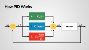Industrial Oven and PID Control with Arduino - Arduino Expert